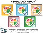 Recommended Food Plate for Filipinos – Welcome to my world!