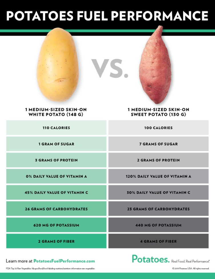 Improve your Sports Performance with these 3 Training Plant-Based ...